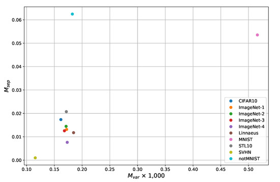 Applied Sciences Free Full Text Data Quality Measures And Efficient Evaluation Algorithms