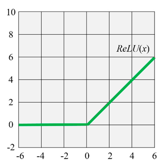 Using Generative Adversarial Networks and Parameter Optimization of ...