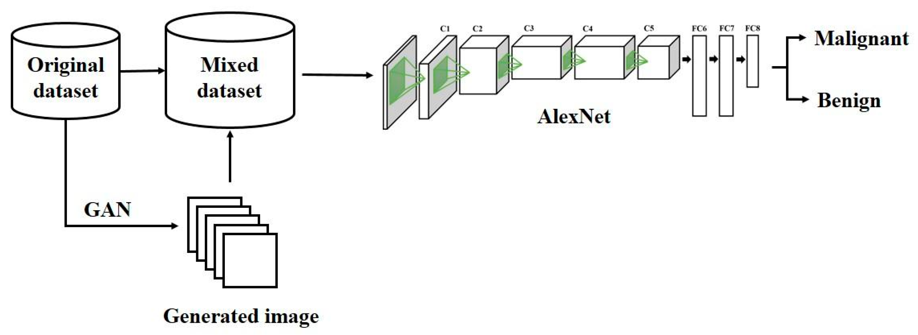 Using Generative Adversarial Networks and Parameter Optimization of Convolutional Neural ...