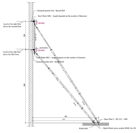 Technical and Structural Problems Related to the Interaction between a ...