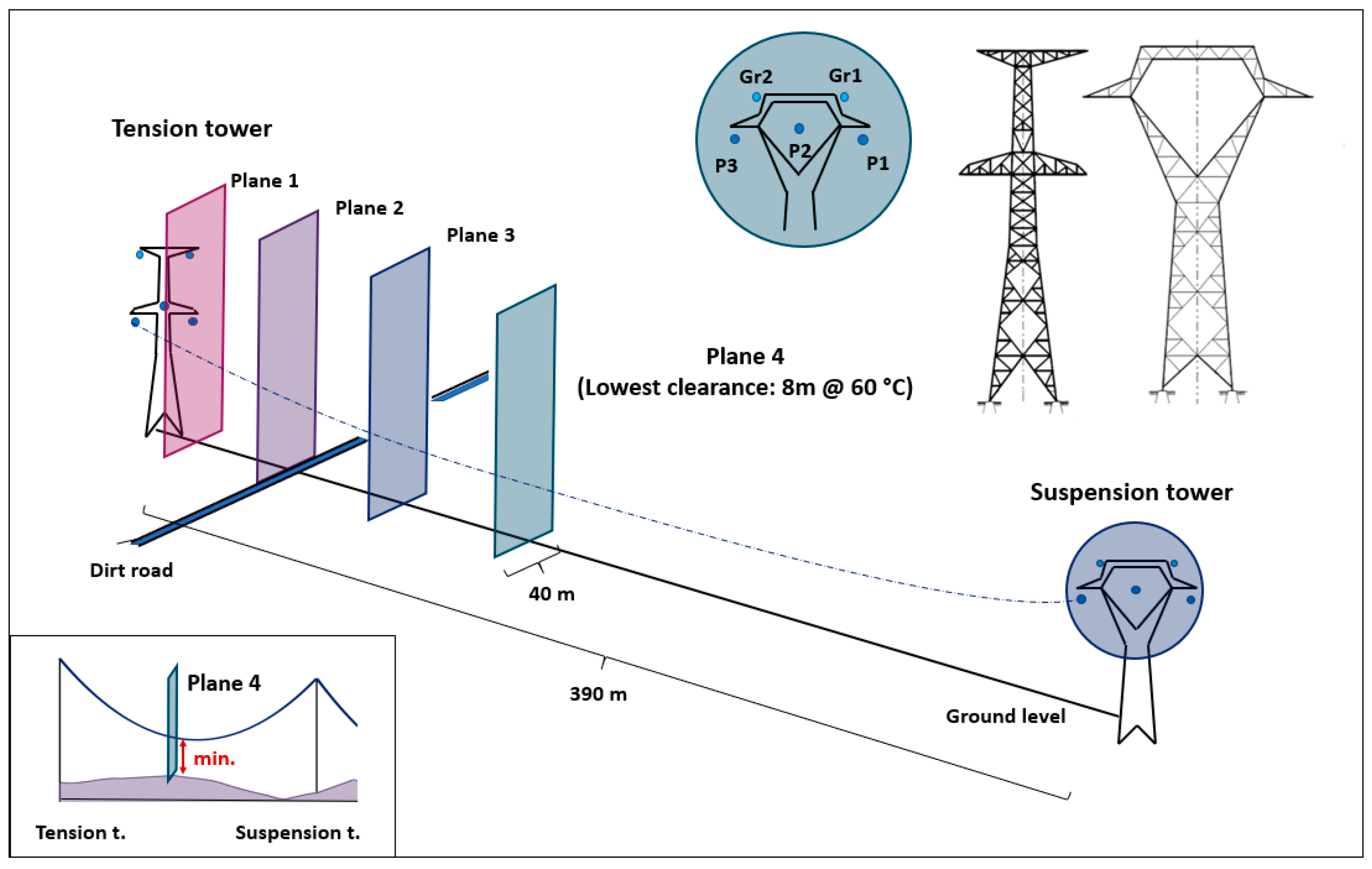 Dynamic Line Rating—An Effective Method to Increase the Safety of Power ...