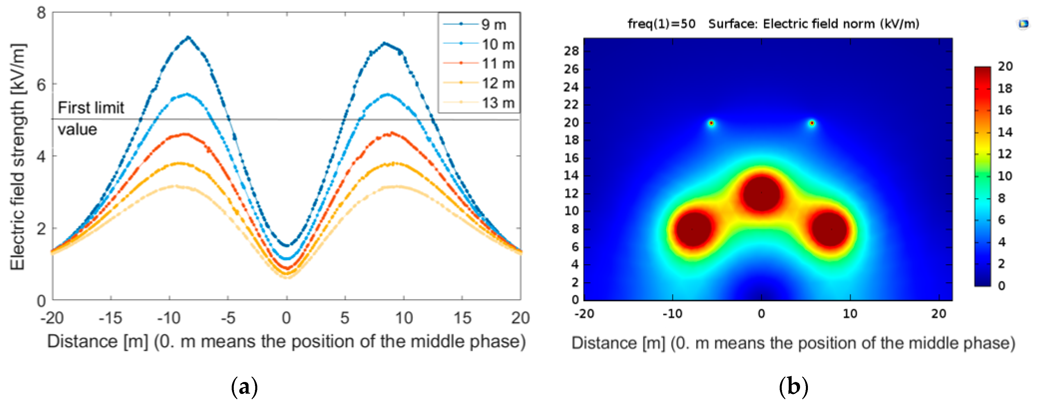 Dynamic Line Rating—An Effective Method to Increase the Safety of Power ...