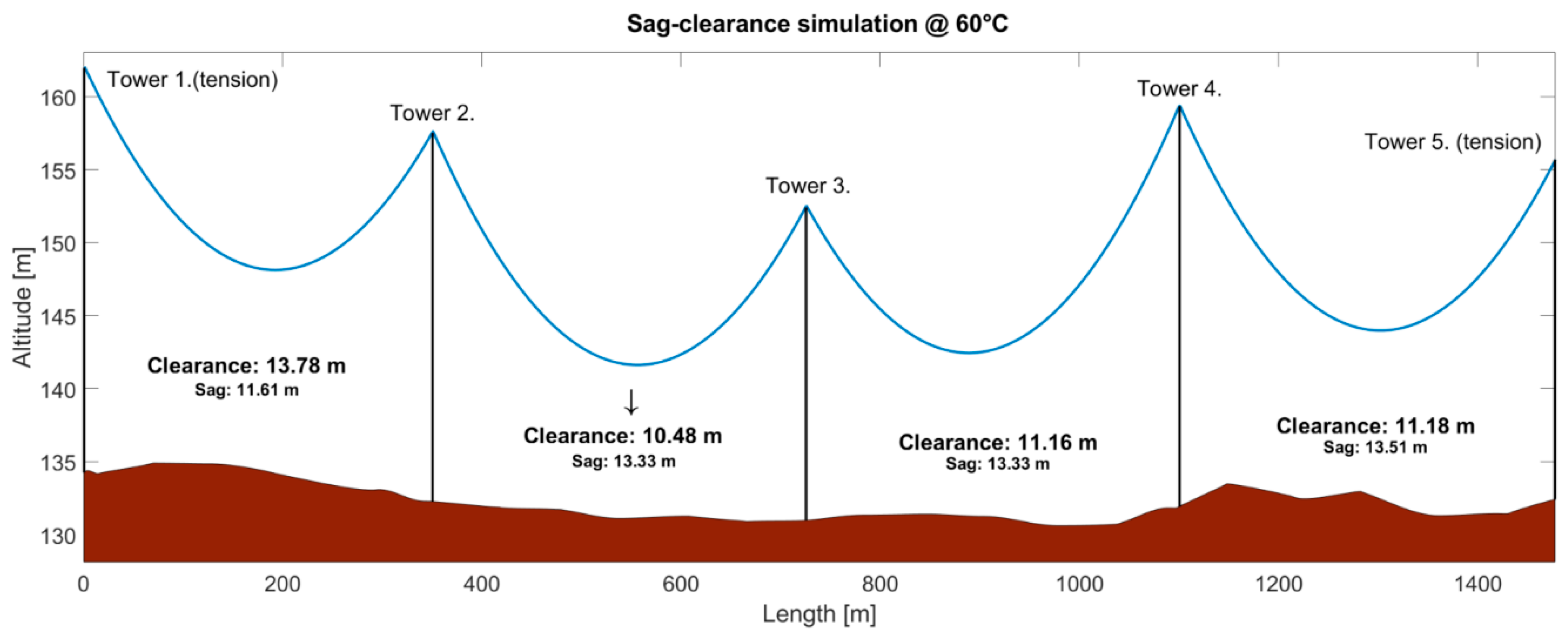 Applied Sciences | Free Full-Text | Dynamic Line Rating—An Effective ...