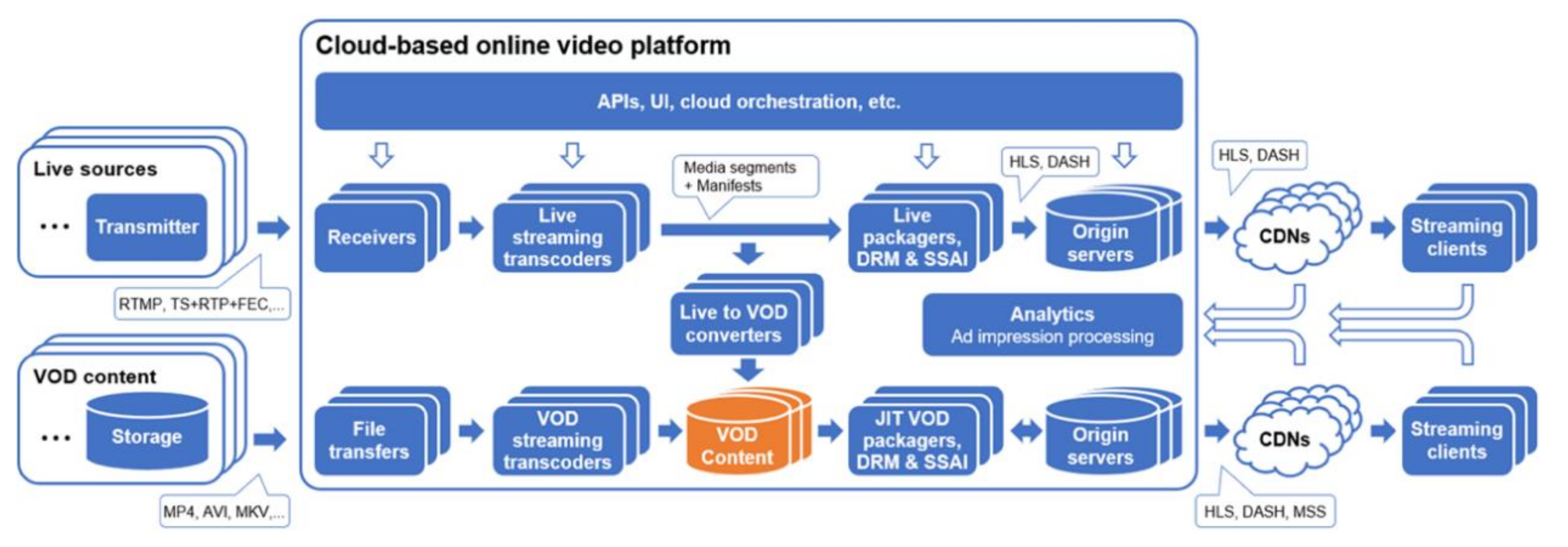 Applied Sciences | Free Full-Text | Transitioning Broadcast to Cloud