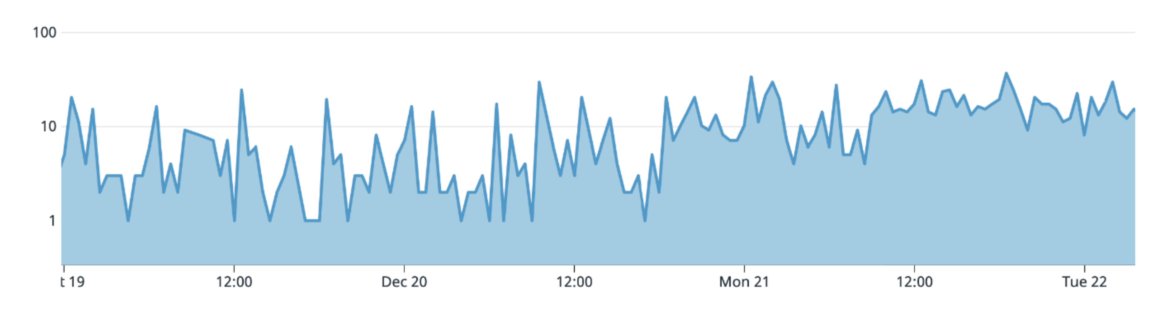 Transitioning Broadcast to Cloud