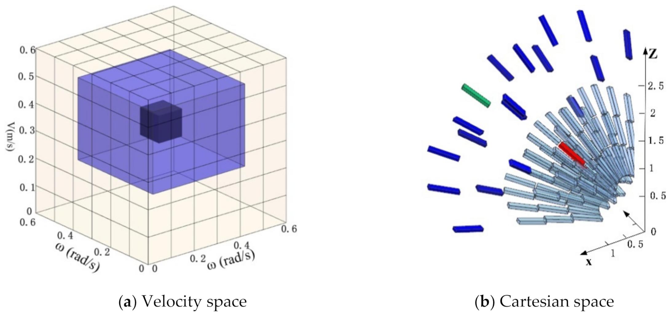 Obstacle Avoidance in a Three-Dimensional Dynamic Environment Based on ...