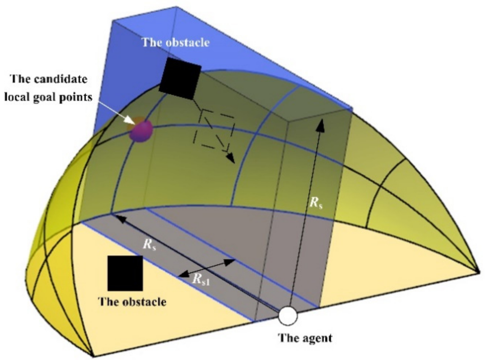 Obstacle Avoidance in a Three-Dimensional Dynamic Environment Based on Fuzzy Dynamic Windows