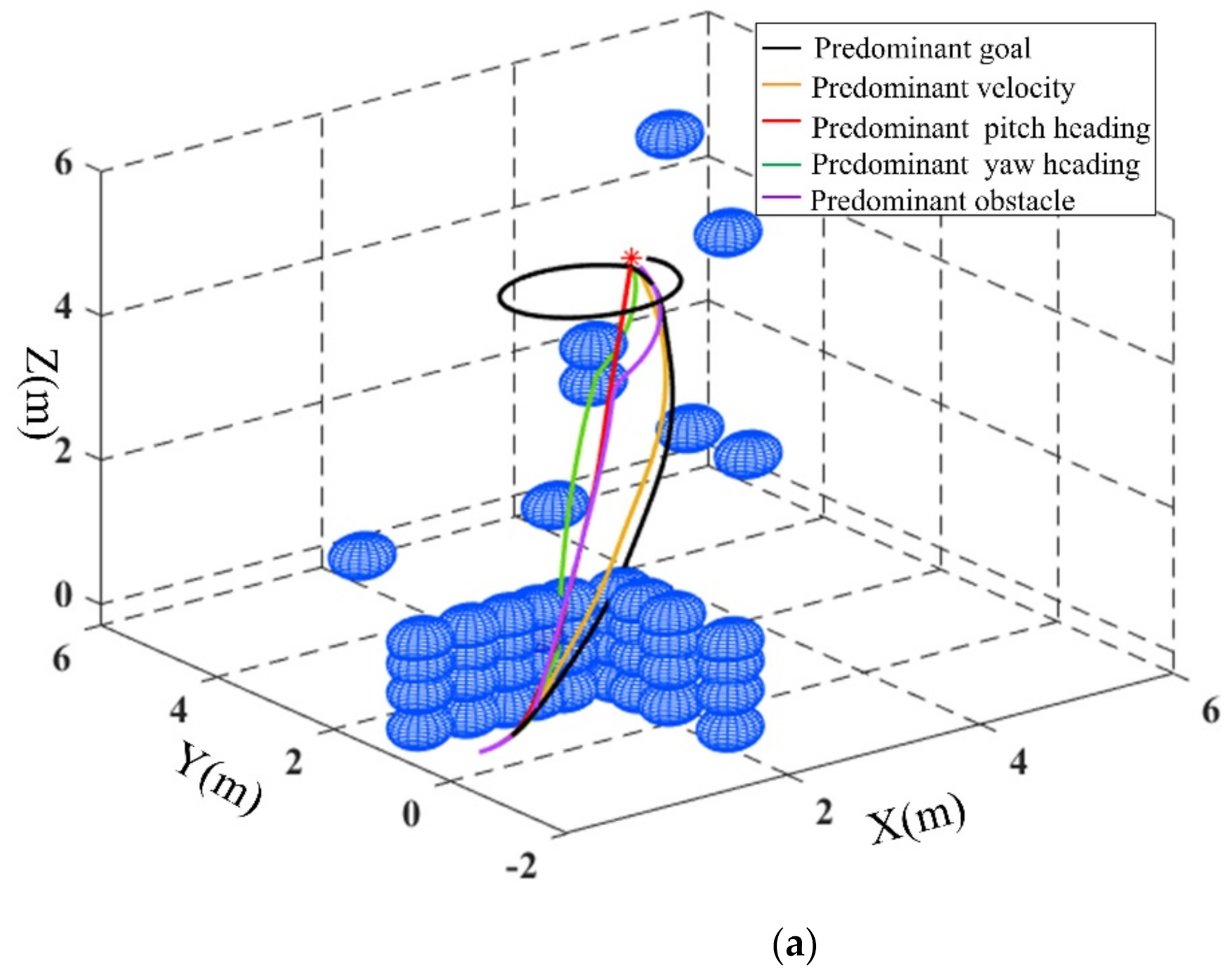 Obstacle Avoidance in a Three-Dimensional Dynamic Environment Based on ...