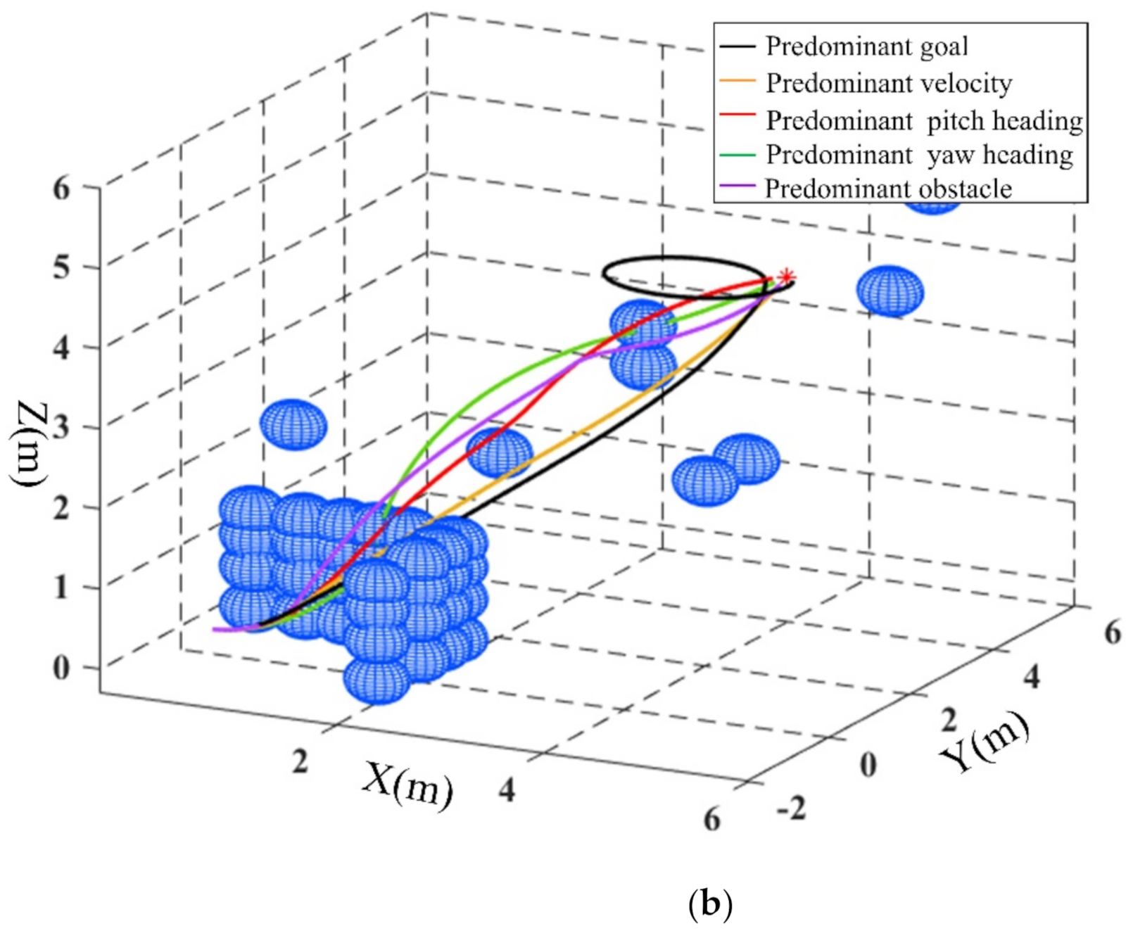 Obstacle Avoidance in a Three-Dimensional Dynamic Environment Based on Fuzzy Dynamic Windows