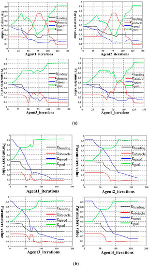 Obstacle Avoidance in a Three-Dimensional Dynamic Environment Based on Fuzzy Dynamic Windows