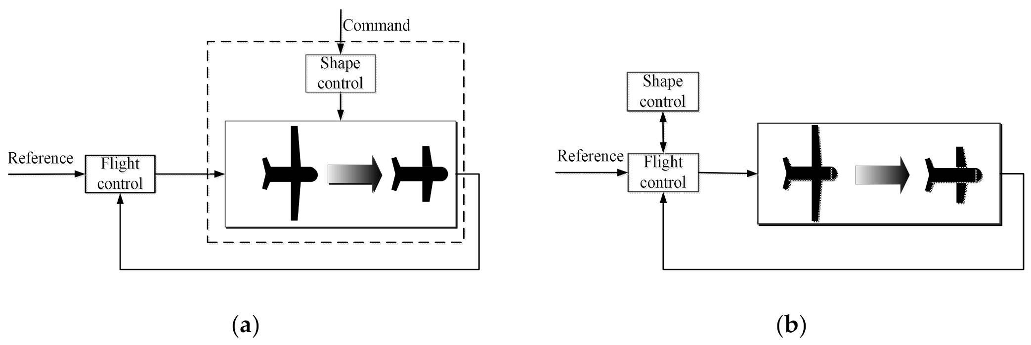 Roll Control of Morphing Aircraft with Synthetic Jet Actuators at a ...