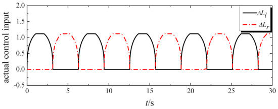 Roll Control of Morphing Aircraft with Synthetic Jet Actuators at a ...