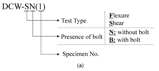 Experimental and Numerical Studies on the Structural Performance of a ...