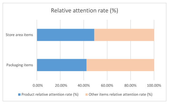 Aspects of Industrial Design and Their Implications for Society. Case ...