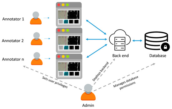 Applied Sciences | Free Full-Text | InstaDam: Open-Source Platform for ...
