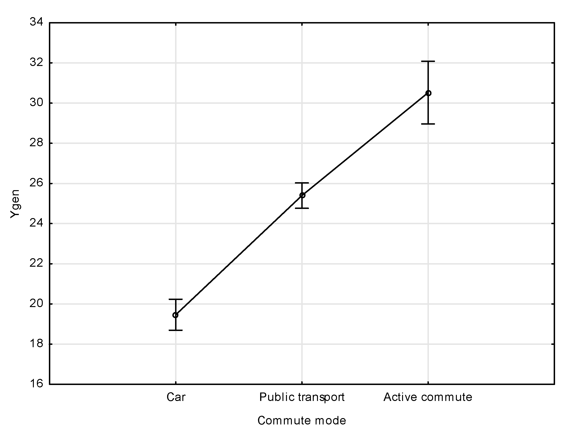 Mobility Patterns of Students: Evidence from Tricity Area, Poland
