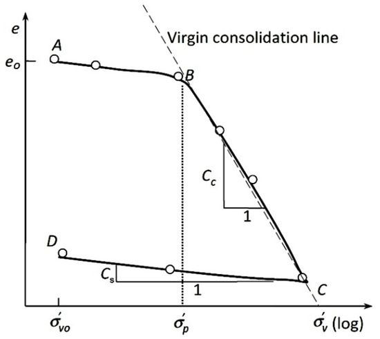 Prediction of Swelling Index Using Advanced Machine Learning Techniques ...