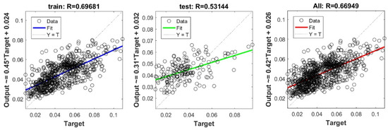 Prediction of Swelling Index Using Advanced Machine Learning Techniques for Cohesive Soils