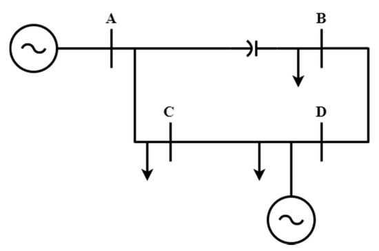 Dynamic Impedance Estimation: Challenges and Considerations