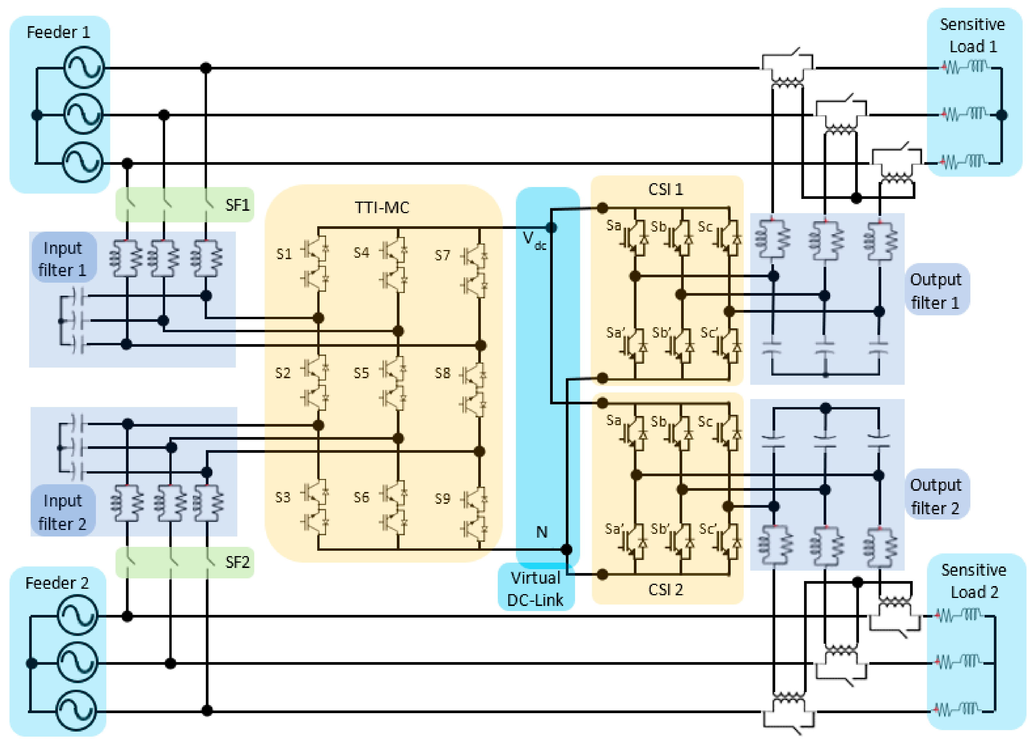 A Two-Grid Interline Dynamic Voltage Restorer Based on Two Three-Phase ...