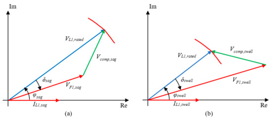 A Two-Grid Interline Dynamic Voltage Restorer Based on Two Three-Phase ...