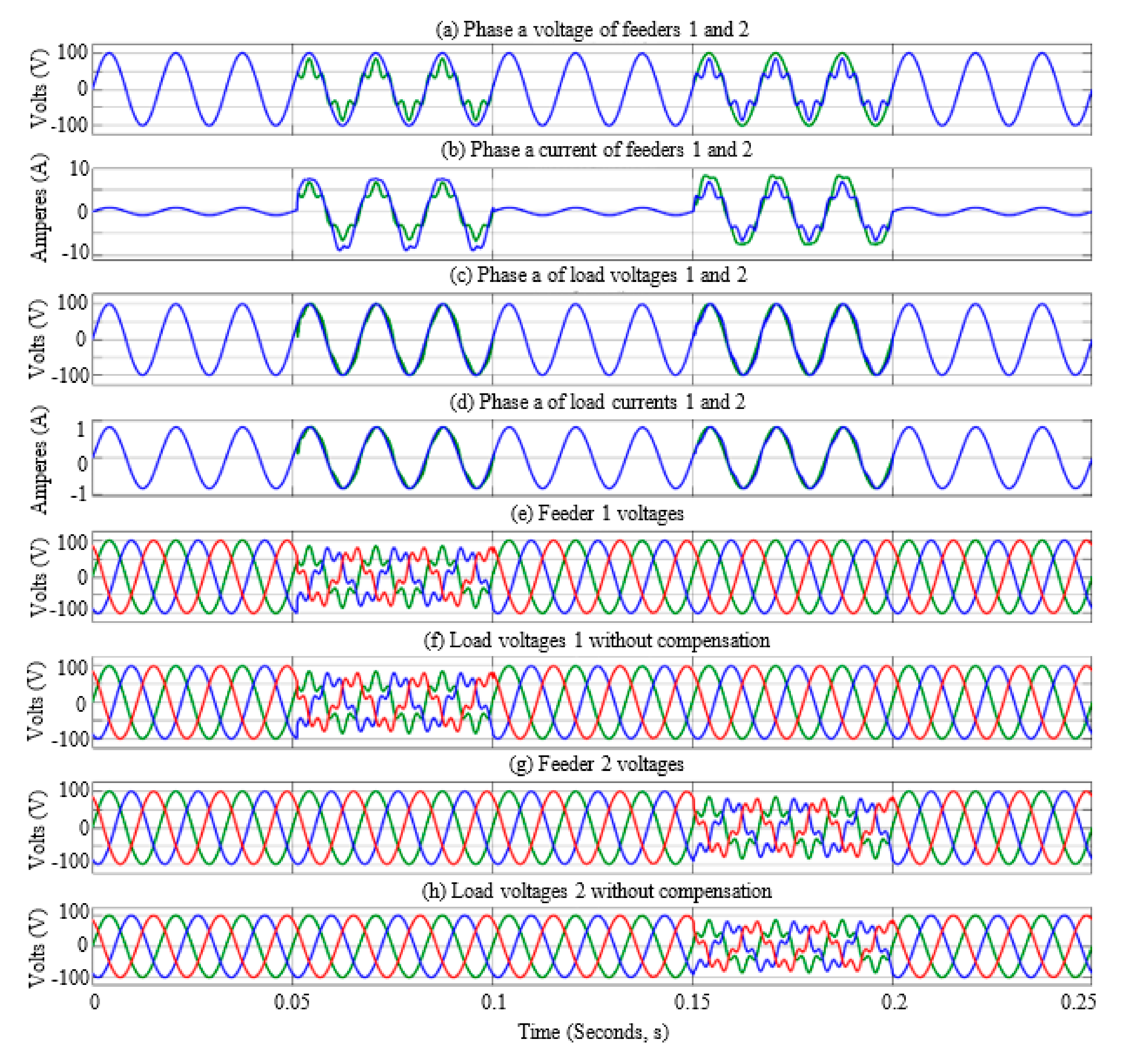 A Two-Grid Interline Dynamic Voltage Restorer Based on Two Three-Phase ...