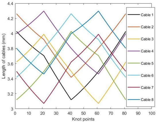 Applied Sciences | Free Full-Text | Using a Cable-Driven Parallel Robot with Applications in 3D ...