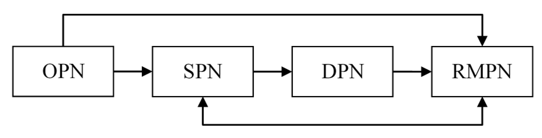 Improving the Strategy of Maintaining Offshore Wind Turbines through Petri Net Modelling