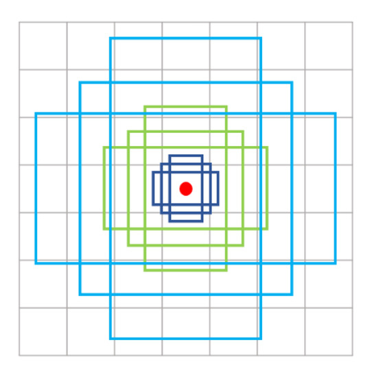 Solder Joint Defect Detection in the Connectors Using Improved Faster-RCNN Algorithm