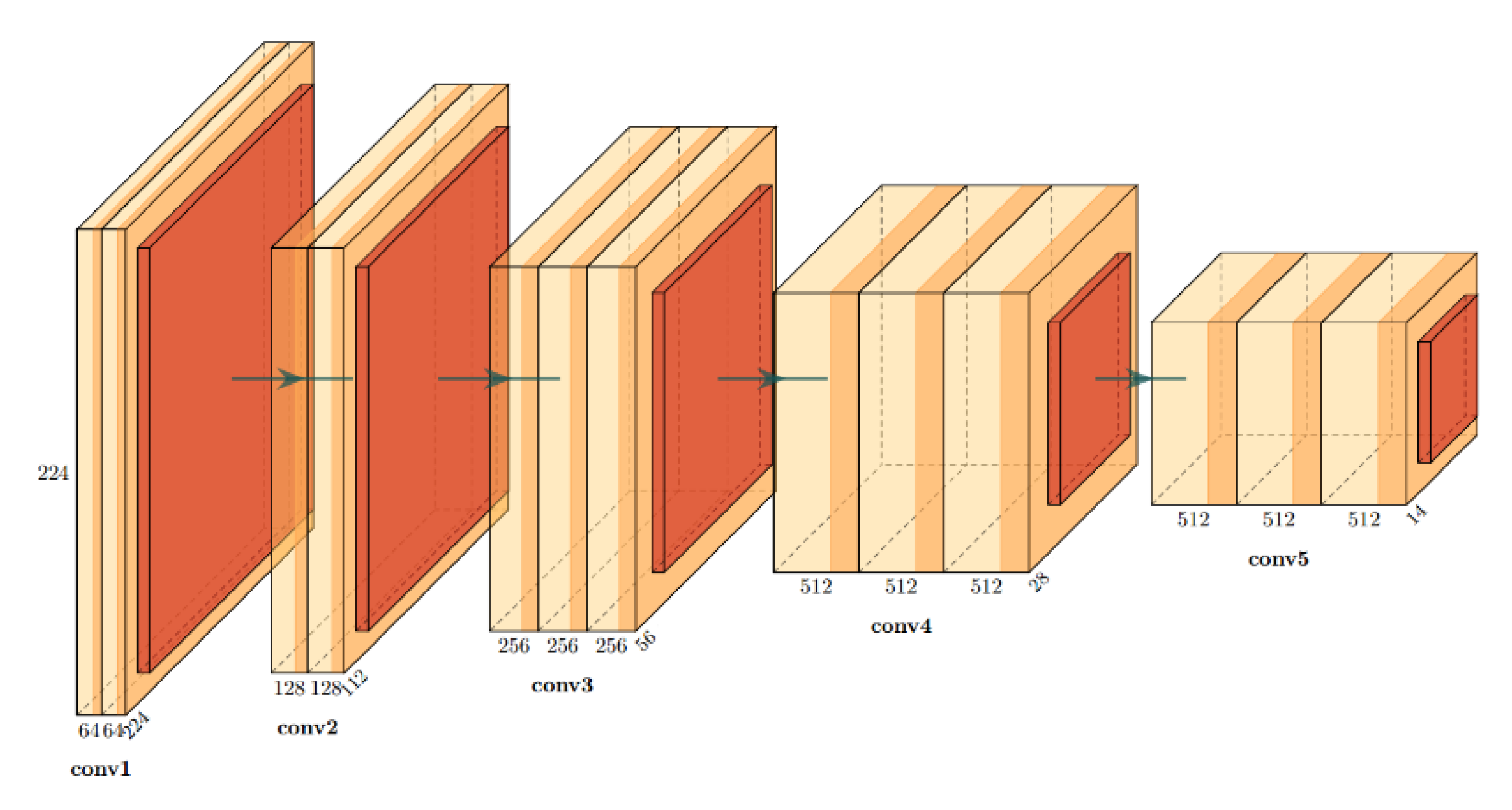 Solder Joint Defect Detection in the Connectors Using Improved Faster-RCNN Algorithm