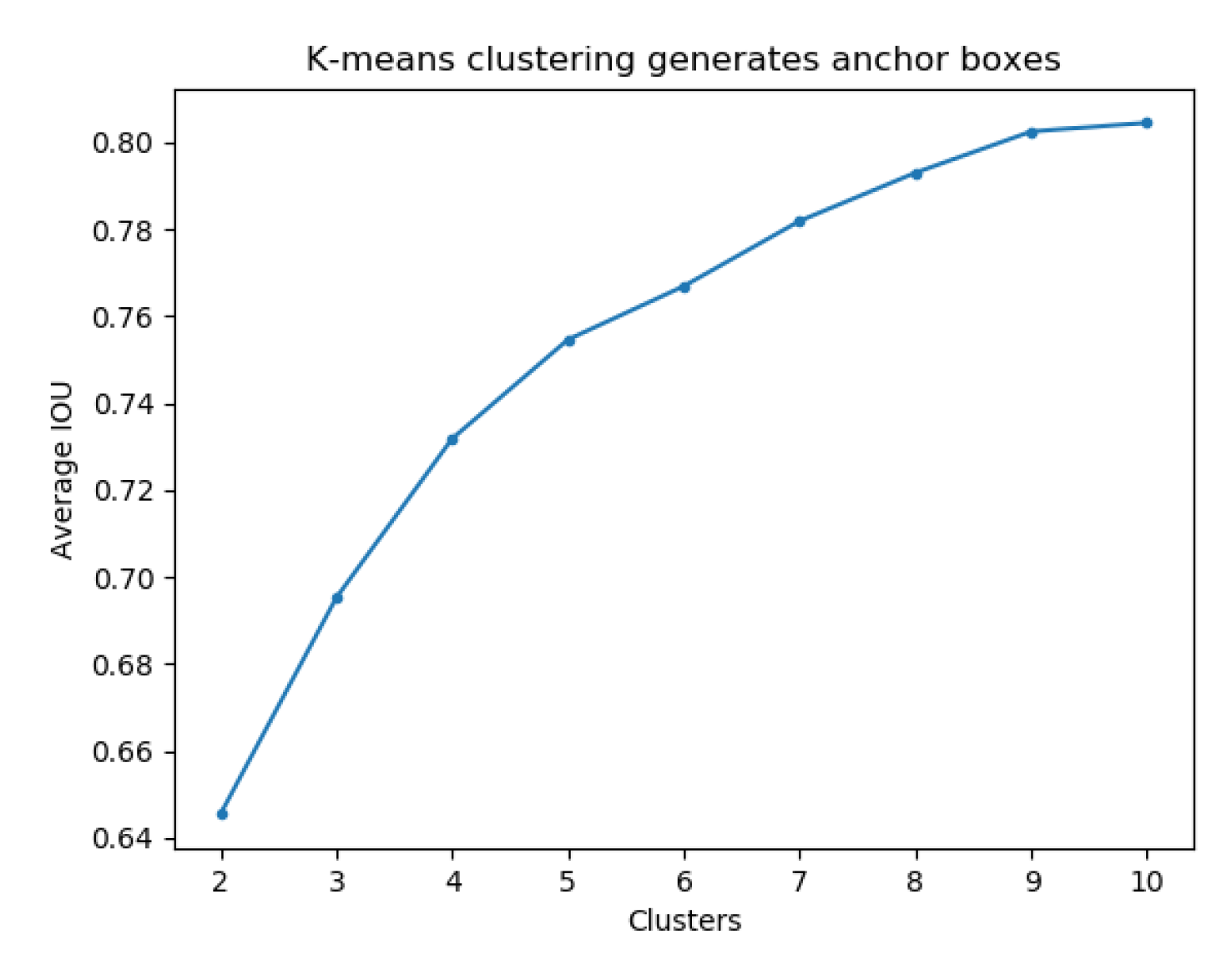 Solder Joint Defect Detection in the Connectors Using Improved Faster-RCNN Algorithm