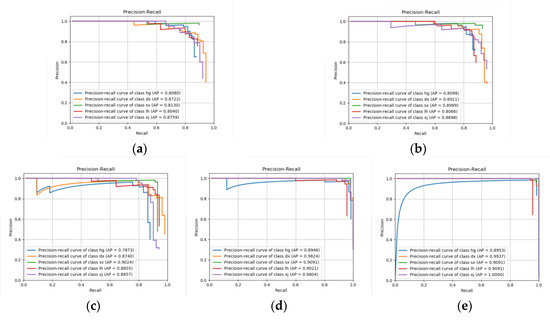 Solder Joint Defect Detection in the Connectors Using Improved Faster-RCNN Algorithm