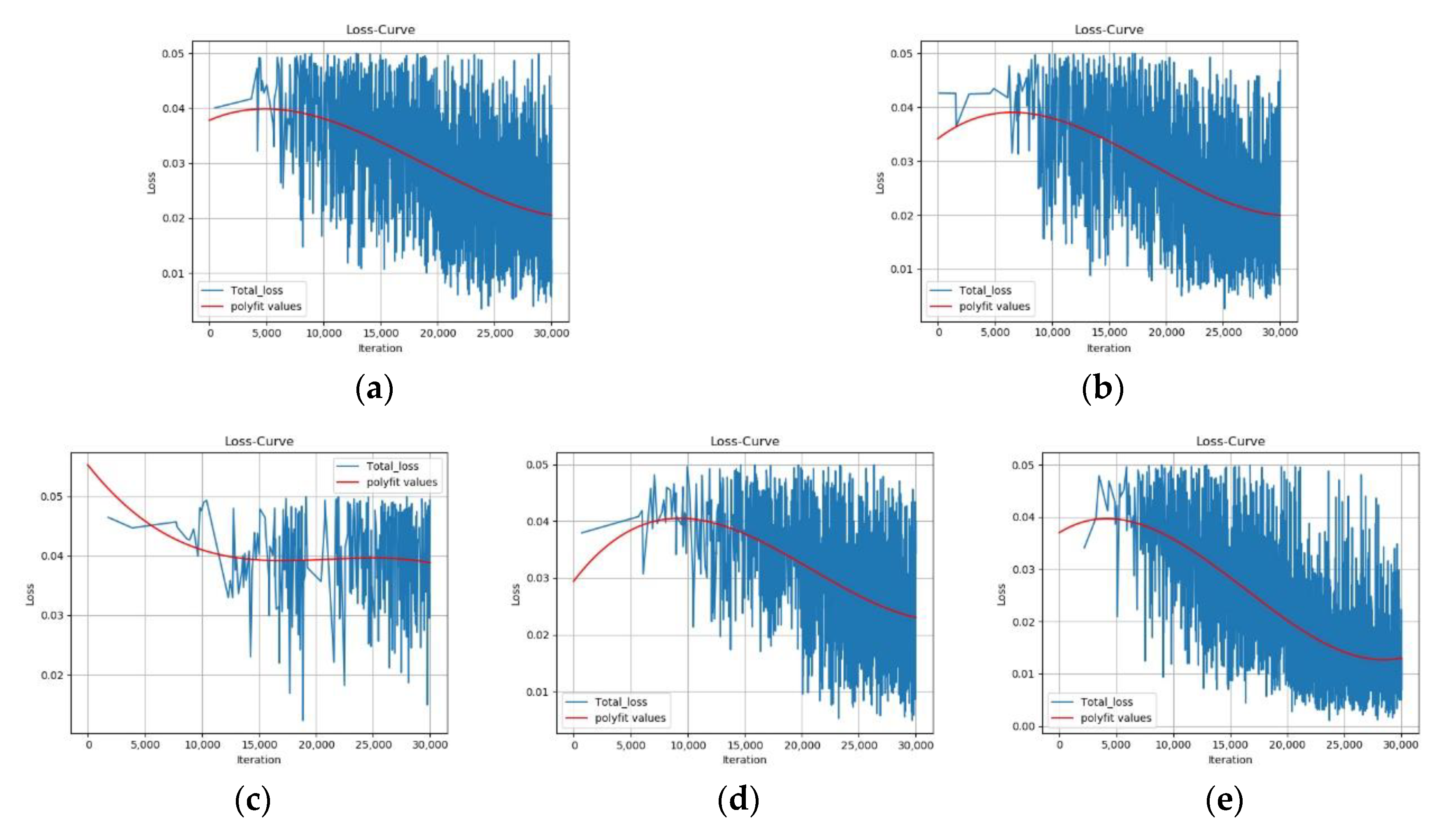 Solder Joint Defect Detection in the Connectors Using Improved Faster-RCNN Algorithm