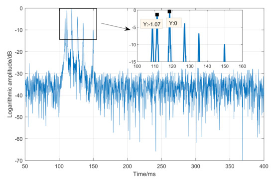 Time Reversal and Fractional Fourier Transform-Based Method for LFM Signal Detection in ...