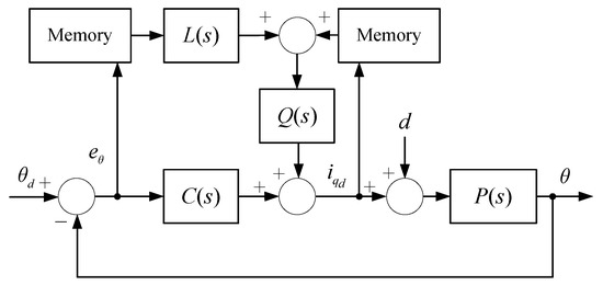 Position Control Based On Add On Type Iterative Learning Control With Nonlinear Controller For