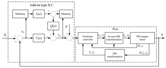 Position Control Based on Add-on-Type Iterative Learning Control with Nonlinear Controller for ...