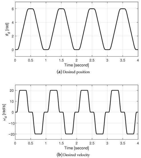 Position Control Based On Add On Type Iterative Learning Control With Nonlinear Controller For