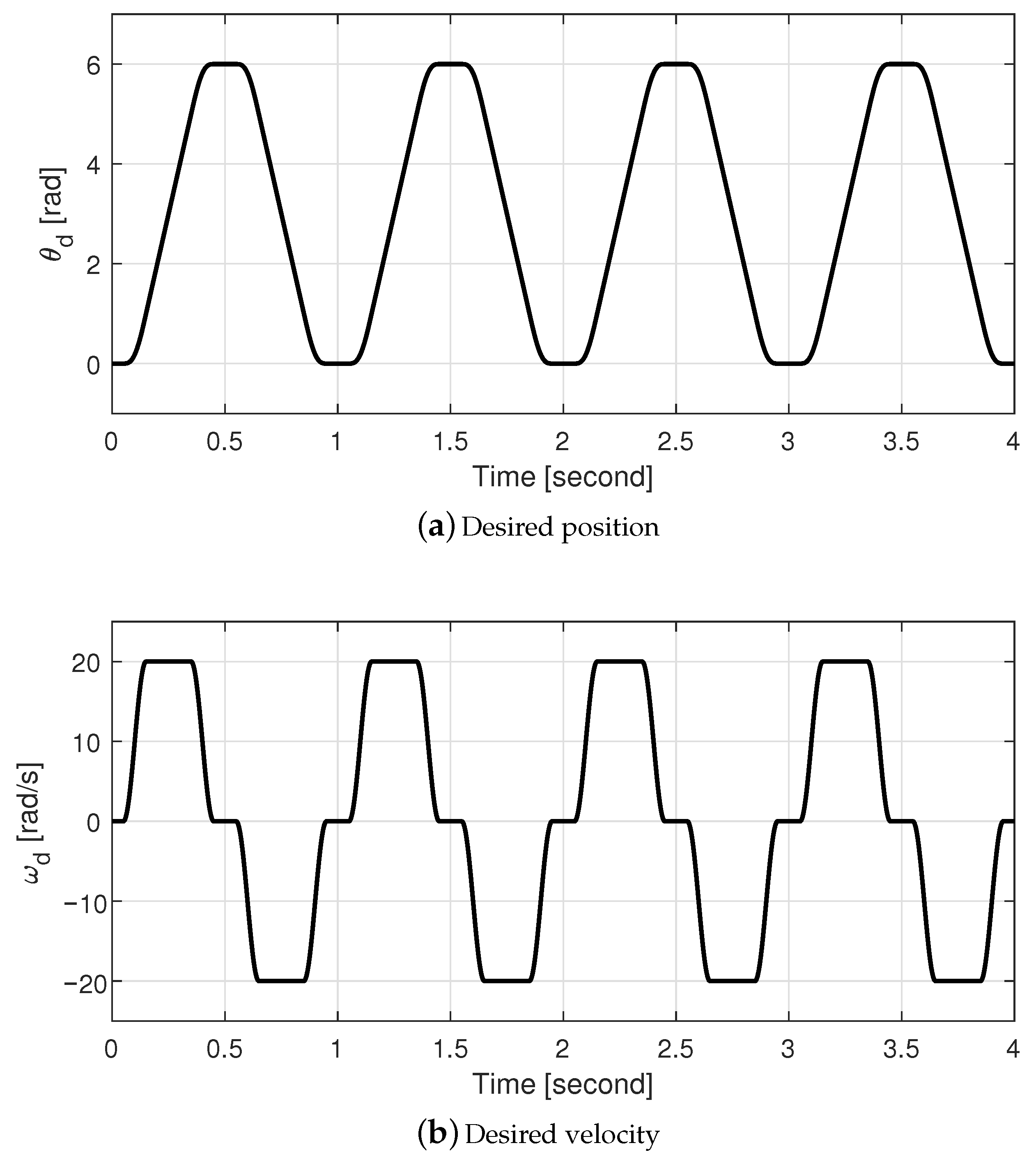 Position Control Based On Add On Type Iterative Learning Control With Nonlinear Controller For