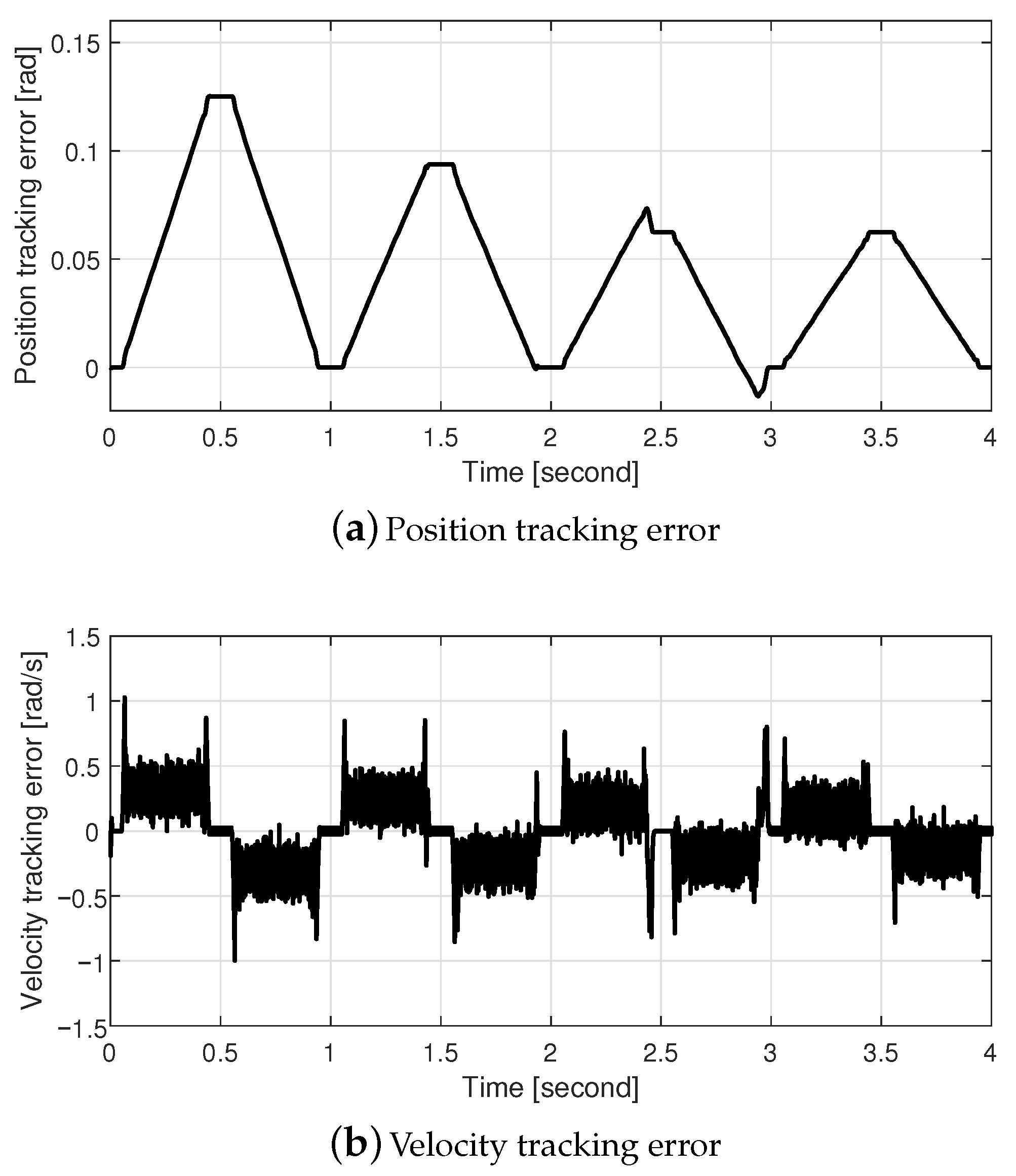 Position Control Based On Add On Type Iterative Learning Control With Nonlinear Controller For