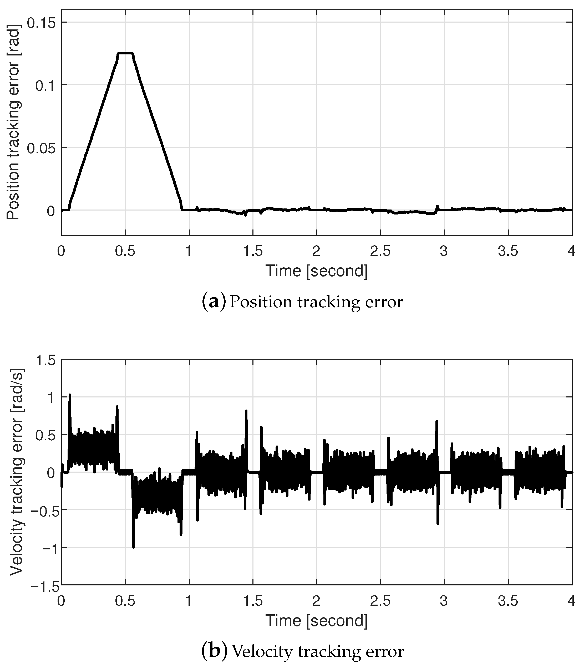 Position Control Based On Add On Type Iterative Learning Control With Nonlinear Controller For