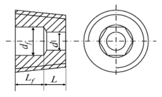 A Method of Two-Stage Pressure Control Based on Multistage Orifices