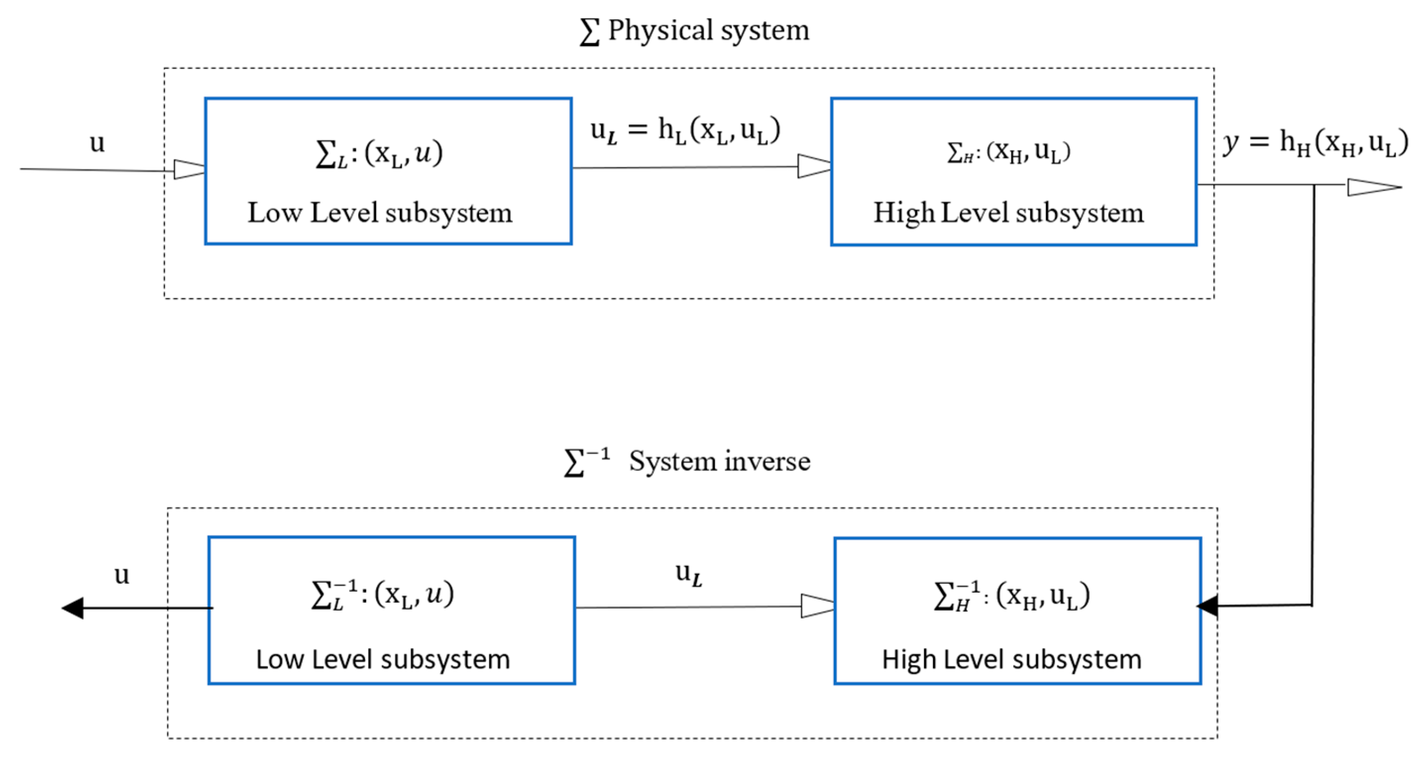 Applied Sciences | Free Full-Text | On Invertibility of an ...