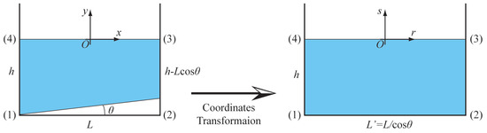 Effect of Bottom Geometry on the Natural Sloshing Motion of Water ...