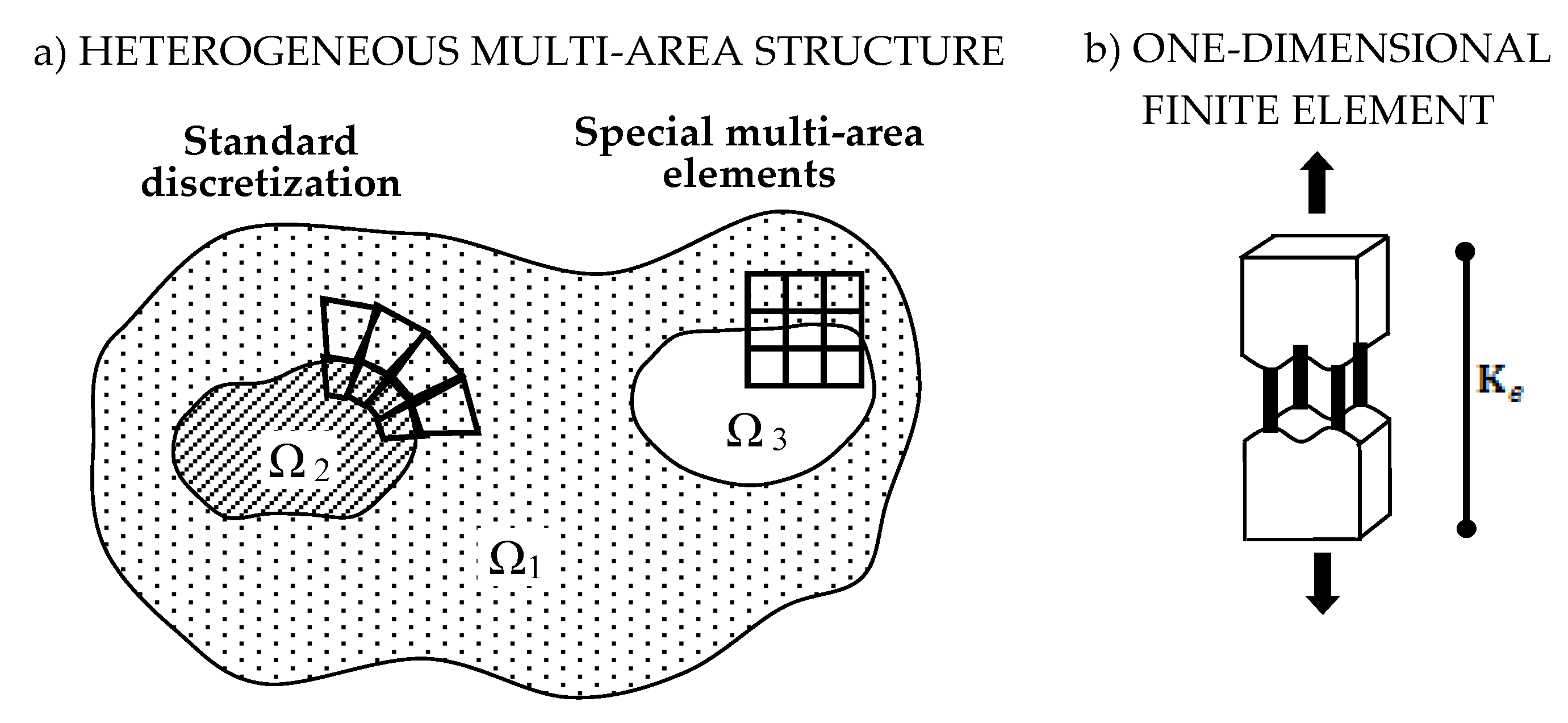 Special Finite Elements With Adaptive Strain Field On The Example Of One Dimensional Elements