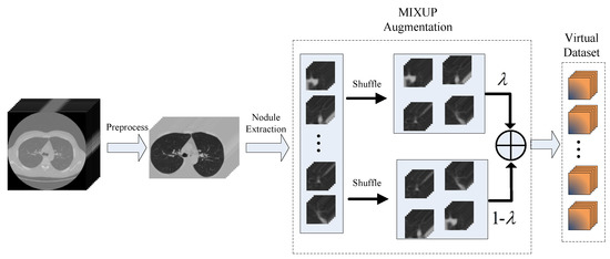 Adaptive Aggregated Attention Network for Pulmonary Nodule Classification