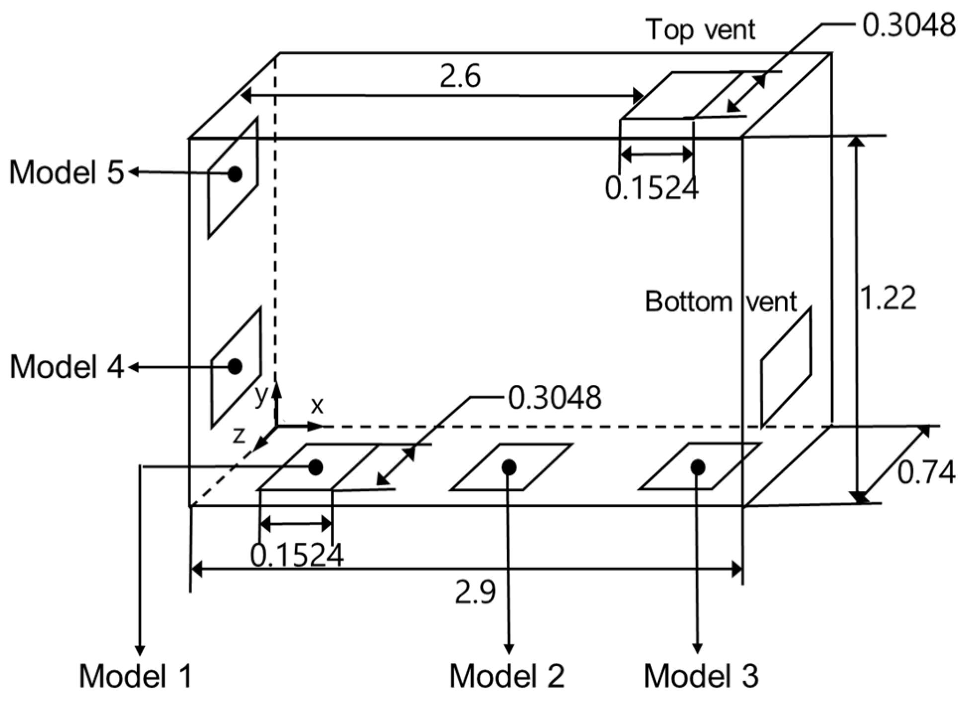 Numerical Analysis of the Hydrogen Dispersion Behavior in Different ...