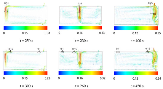 Numerical Analysis of the Hydrogen Dispersion Behavior in Different ...