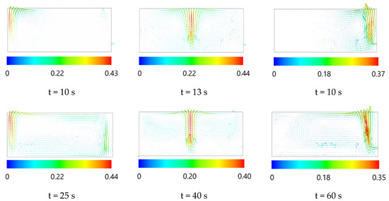 Numerical Analysis of the Hydrogen Dispersion Behavior in Different ...