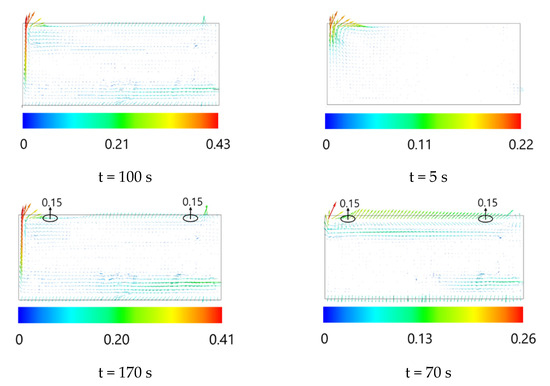 Numerical Analysis of the Hydrogen Dispersion Behavior in Different ...