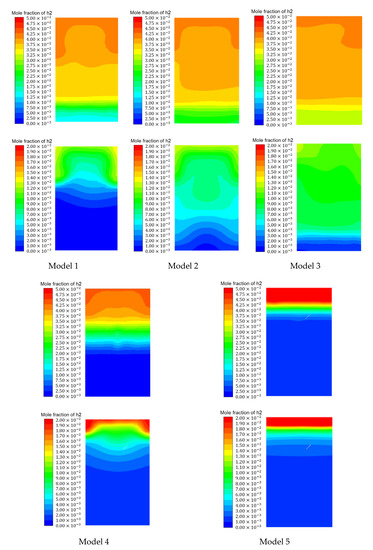 Numerical Analysis of the Hydrogen Dispersion Behavior in Different ...